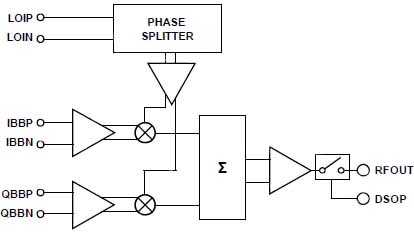 Building a Software-Defined Radio | DigiKey